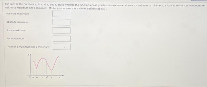 Solved For each of the numbers a,b,c,d,r, and s, state | Chegg.com