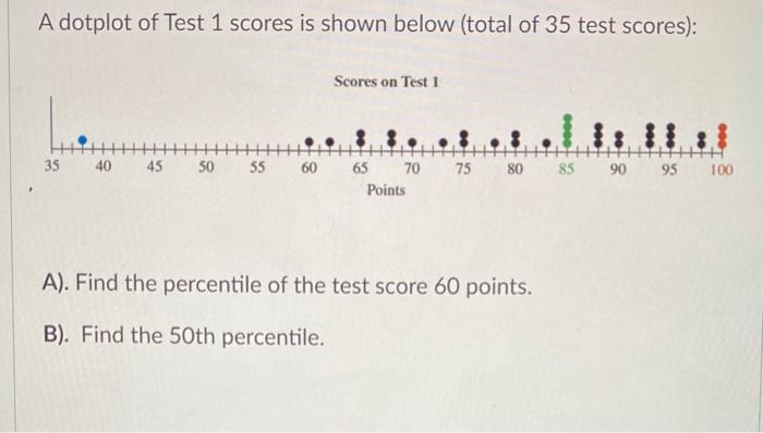 Solved A dotplot of Test 1 scores is shown below (total of | Chegg.com