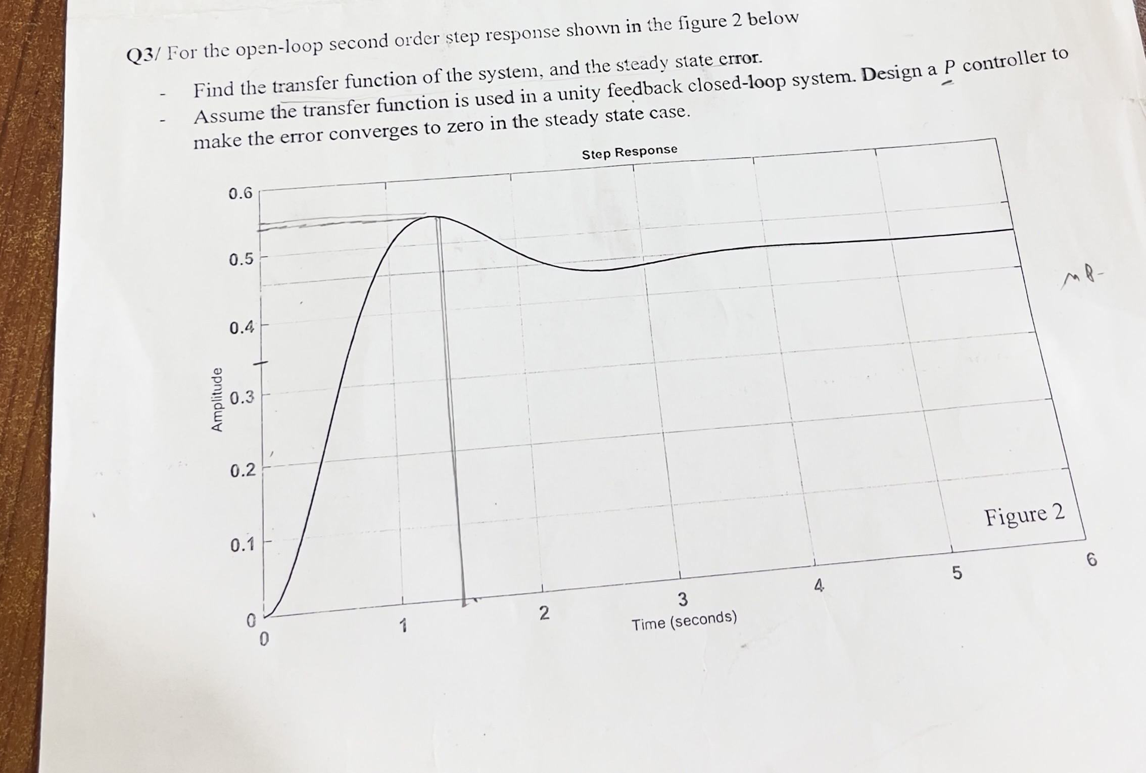Solved by an EXPERT Q3/ ﻿For the open-loop second order step response | Chegg.com