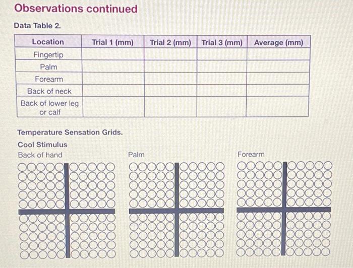 Observations continued Data Table 2. Temperature | Chegg.com