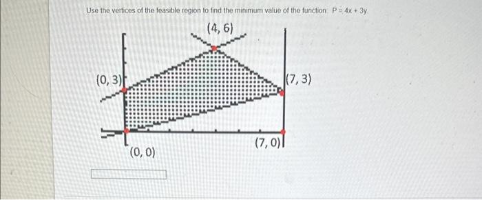 Solved Use the vertices of the feasible region to find the | Chegg.com