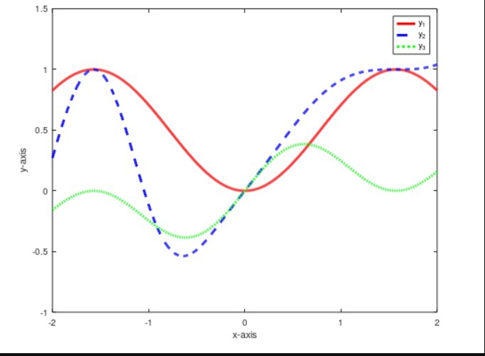 Solved 6) ﻿Consider the following mathematical function: | Chegg.com