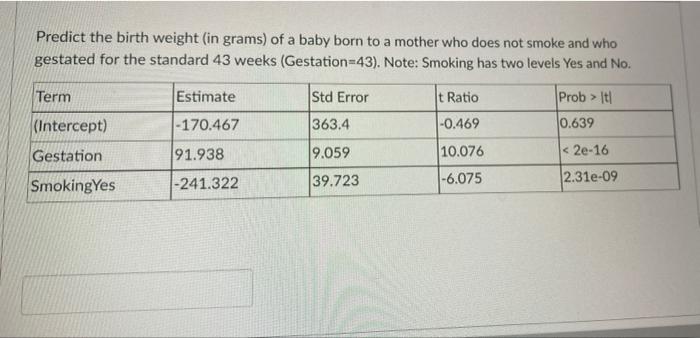 Solved Predict the birth weight (in grams) of a baby born to | Chegg.com