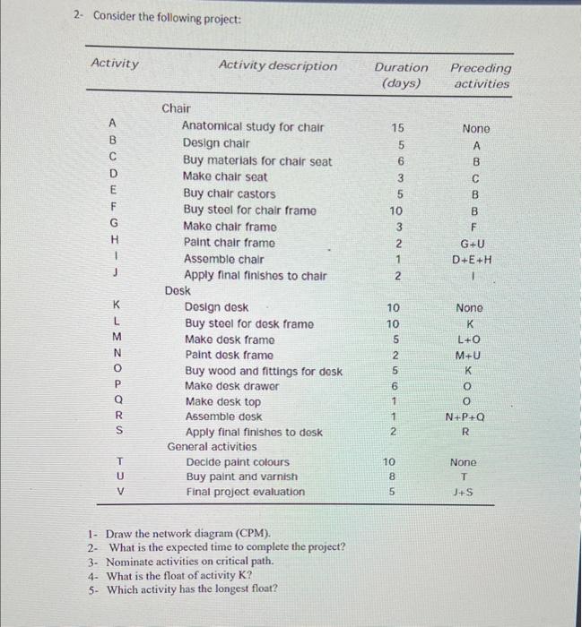 Solved 2. Consider the following project: 1- Draw the | Chegg.com