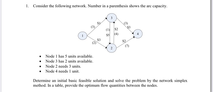 Solved 1. Consider the following network. Number in a | Chegg.com