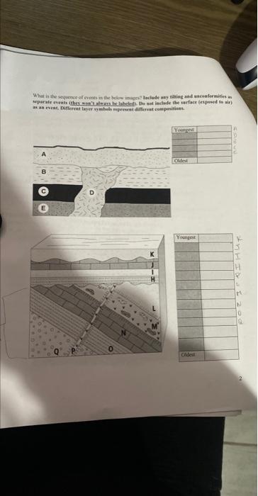 Solved labeling from youngest to oldest | Chegg.com