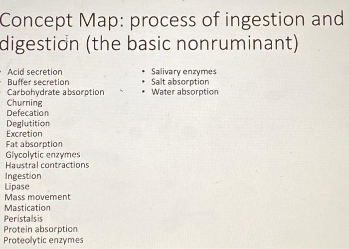 Solved Concept Map: process of ingestion and digestion (the | Chegg.com