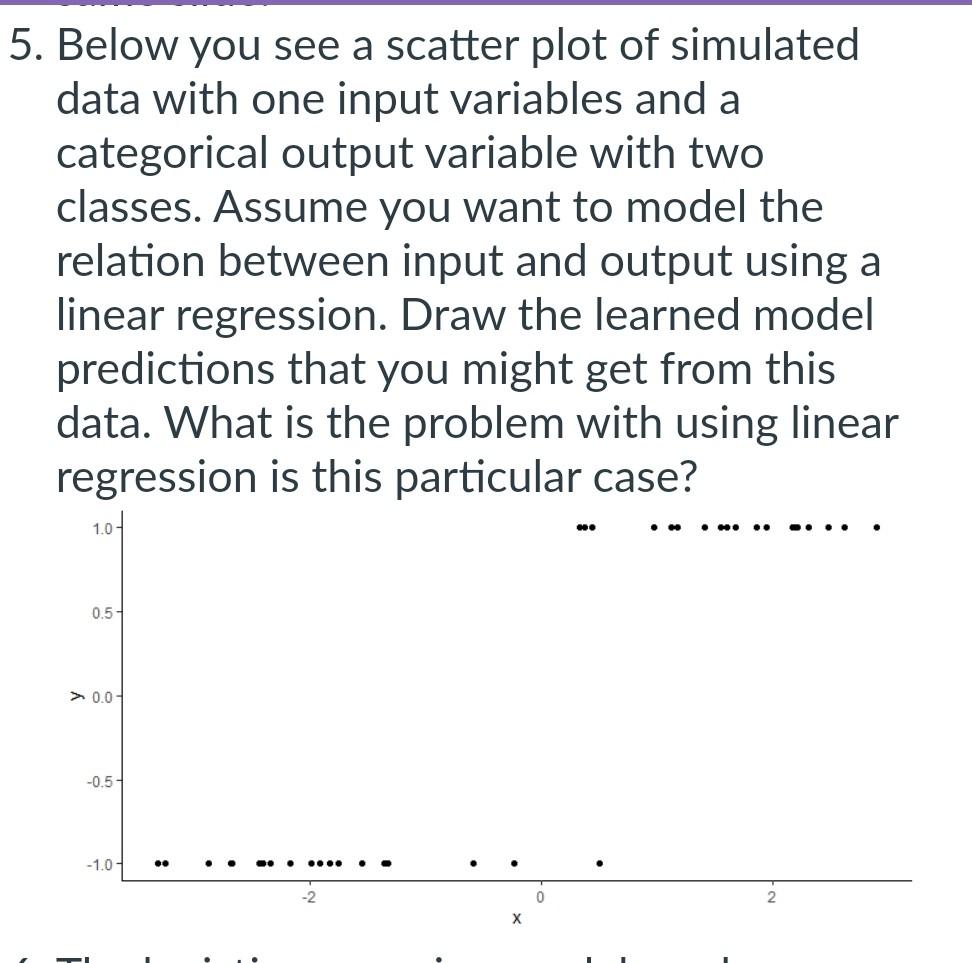 Solved 5. Below you see a scatter plot of simulated data | Chegg.com