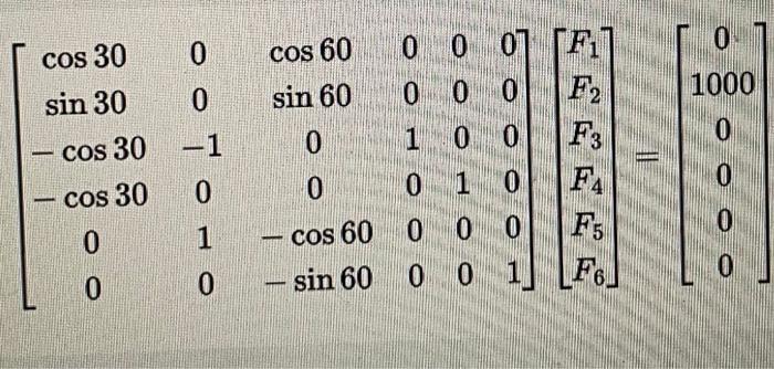 Solved ⎣⎡cos30sin30−cos30−cos300000−1010cos60sin6000−cos60−s | Chegg.com