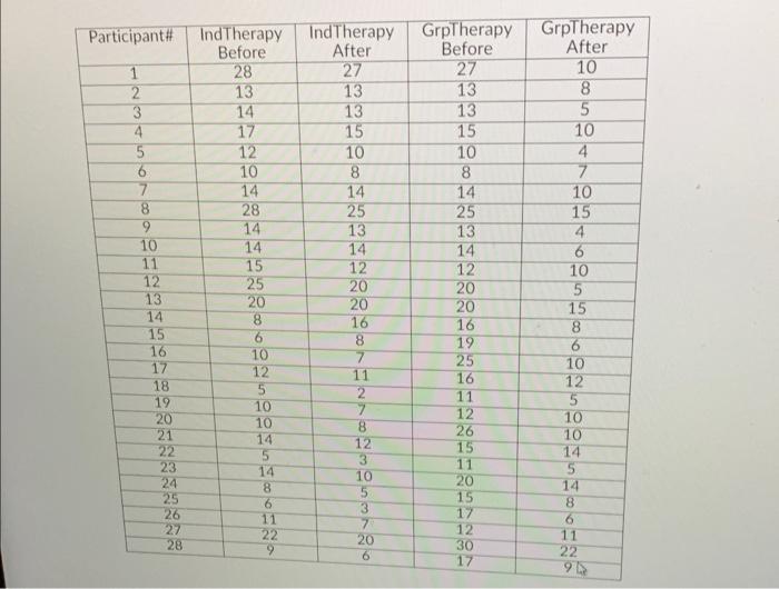 Solved I onlu need help with putting this info into SPSS. | Chegg.com Solved I onlu need help with putting this info into SPSS. | Chegg.com