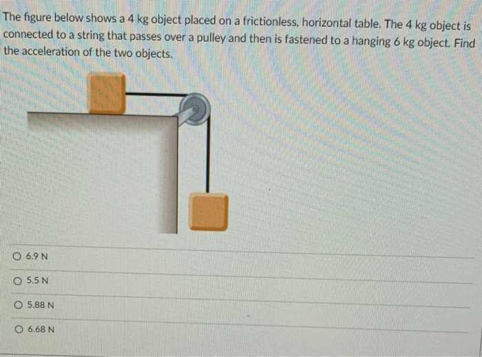 Solved The figure below shows a 4 kg object placed on a | Chegg.com