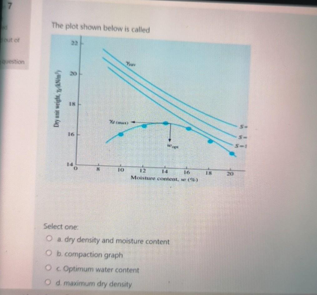 Solved 6 From the plot shown below if the field density is | Chegg.com
