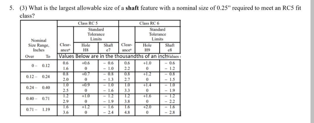 Solved (3) ﻿What is the largest allowable size of a shaft | Chegg.com