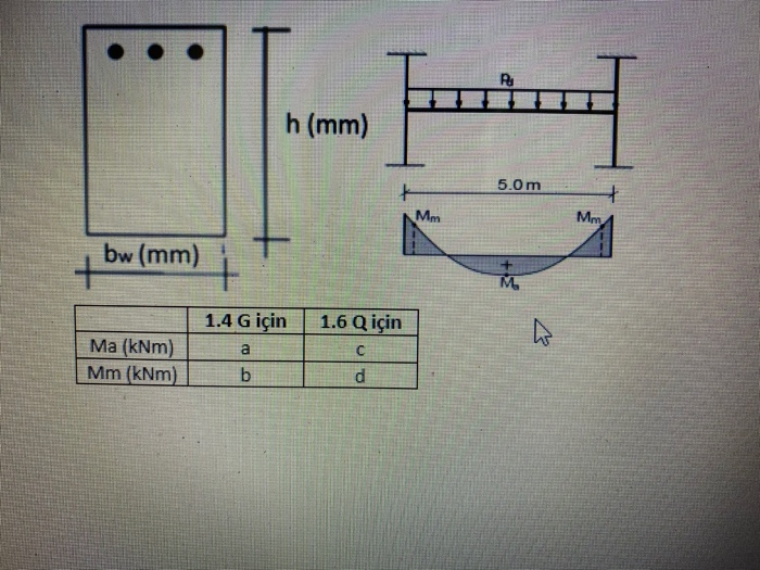Calculate the required reinforcement area at the | Chegg.com