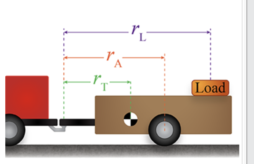 Solved A single­-axle trailer is supported by an axle in the | Chegg.com