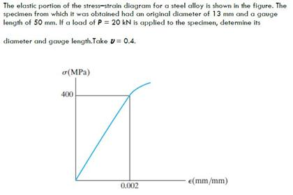Solved The elastic portion of the stress-strain diagram for | Chegg.com