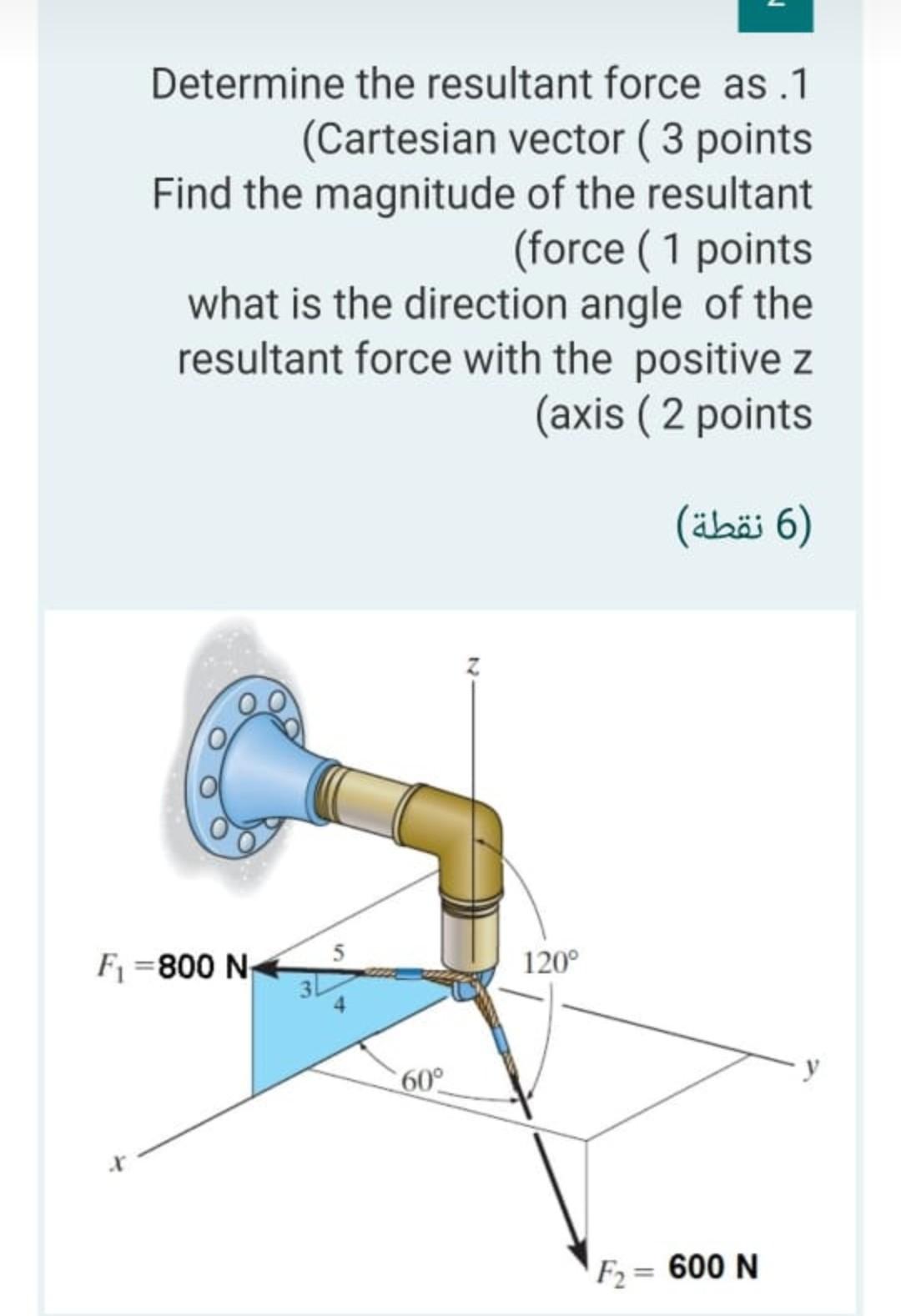 Solved Determine the resultant force as. 1 (Cartesian vector | Chegg.com
