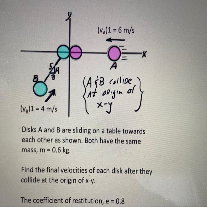 Solved Disks A and B are sliding on a table towards each | Chegg.com
