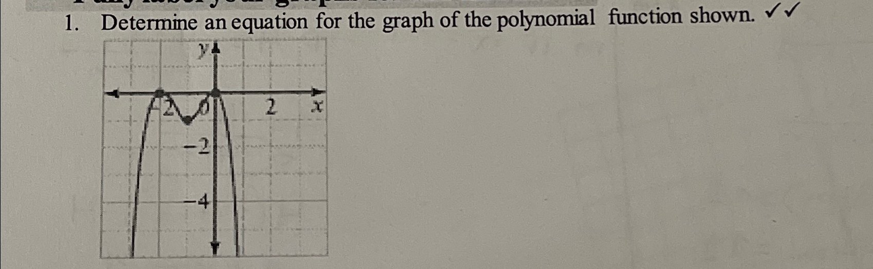 Solved Determine an equation for the graph of the polynomial | Chegg.com