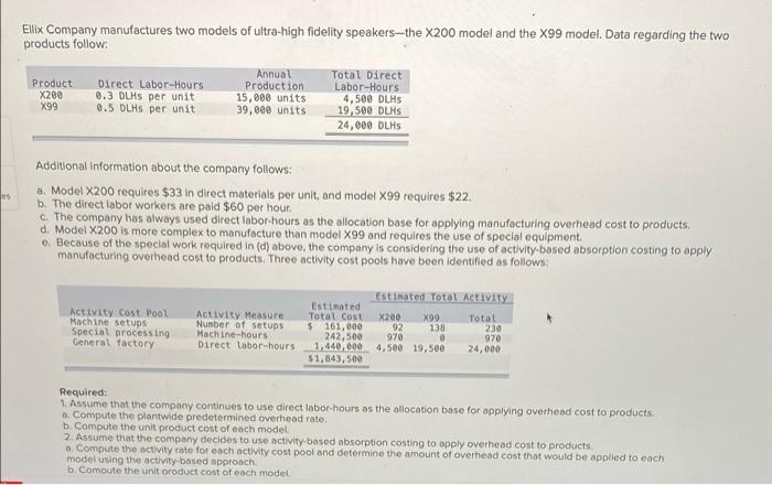 Solved Elix Company manufactures two models of ultra-high | Chegg.com
