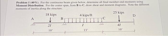 Solved Problem 1(40%). For the continuous beam given below, | Chegg.com Solved Problem 1(40%). For the continuous beam given below, | Chegg.com