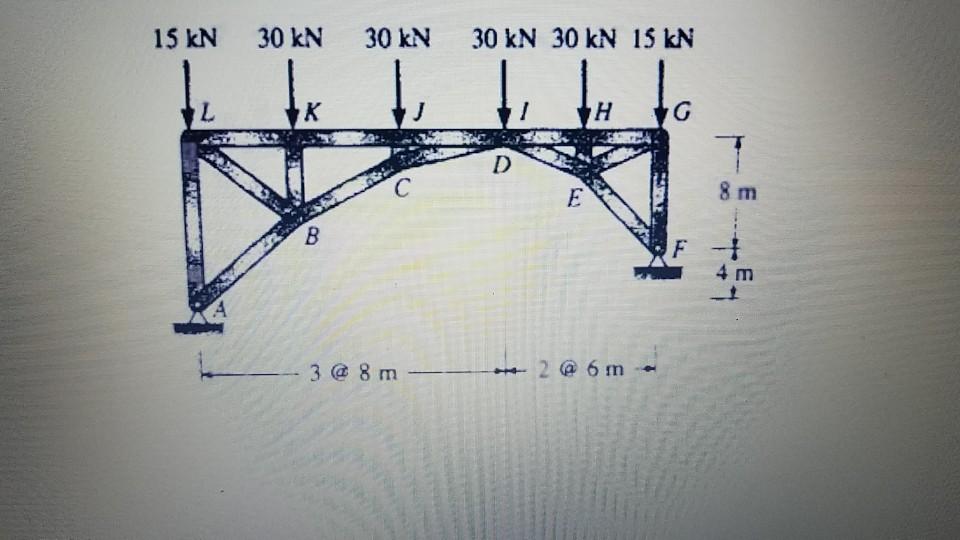 Solved for the funicular arch the dead loads are set at its | Chegg.com