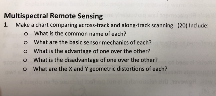 Solved Multispectral Remote Sensing 1. Make a chart | Chegg.com