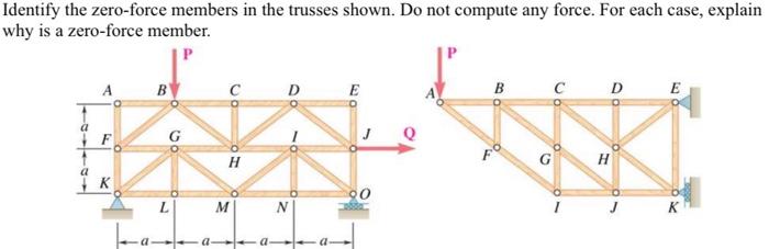 Solved Identify the zero-force members in the trusses shown. | Chegg.com