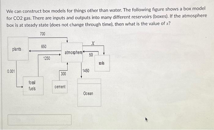 Solved We can construct box models for things other than | Chegg.com