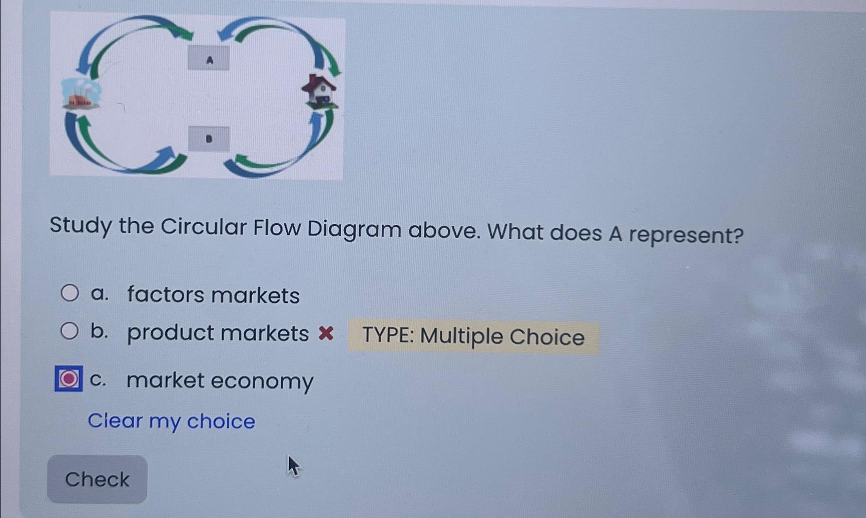 Solved Study the Circular Flow Diagram above. What does A | Chegg.com