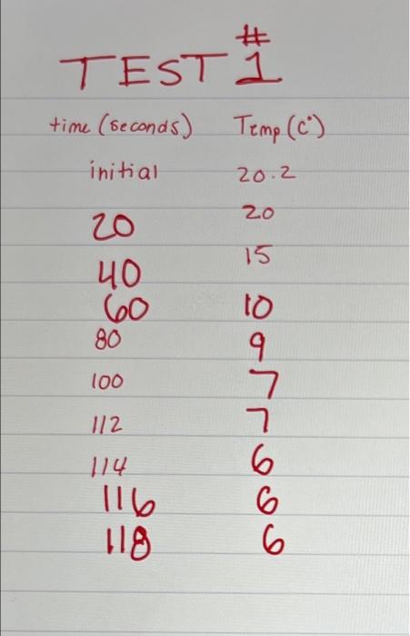 3. How much was the freezing point affected by the | Chegg.com