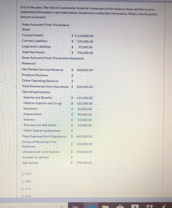 Solved End of the year, The Vulcan Community Hospital's | Chegg.com