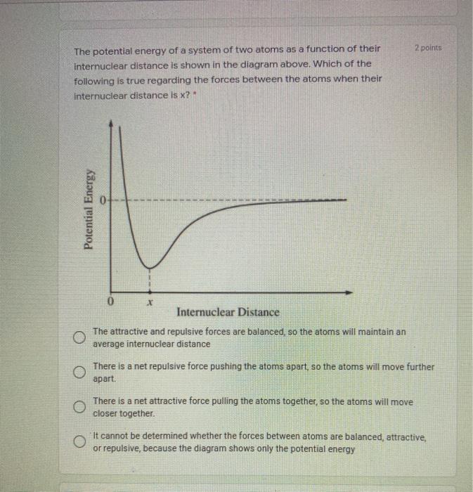 Solved 2 points The potential energy of a system of two | Chegg.com