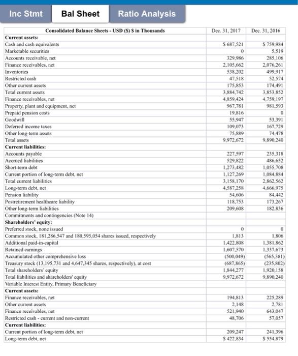 Solved Inc Stmt Bal Sheet Ratio Analysis | Chegg.com
