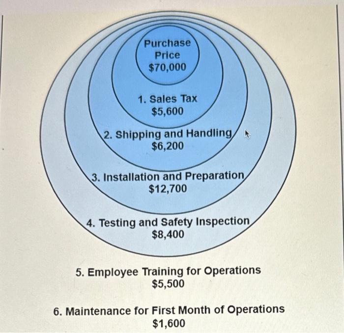 Solved A capital acquisitions manager recently purchased | Chegg.com