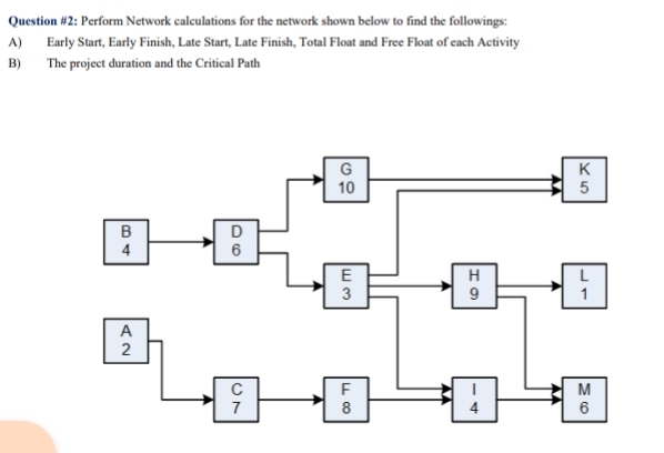 Solved Question #2: Perform Network calculations for the | Chegg.com