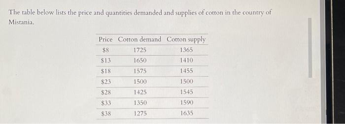 Solved The table below lists the price and quantities | Chegg.com