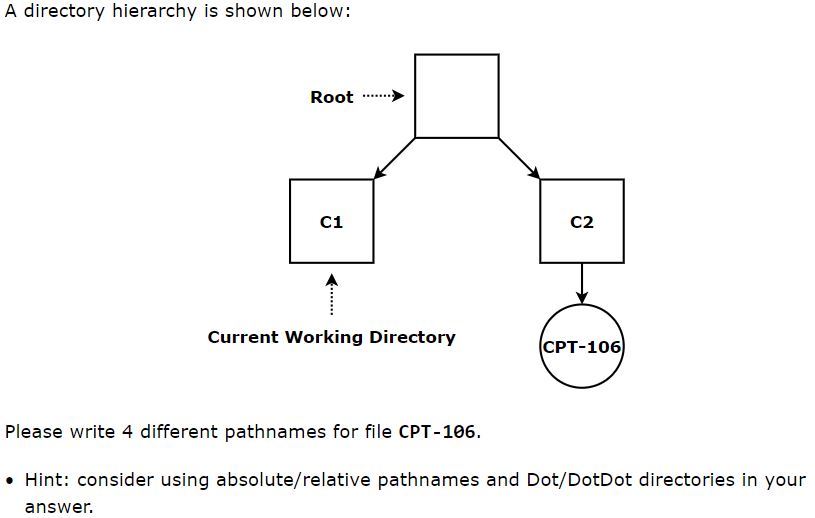 Solved Please write 4 ﻿different pathnames for file | Chegg.com
