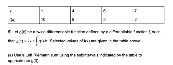 Solved Let g(x) ﻿be a twice-differentiable function defined | Chegg.com