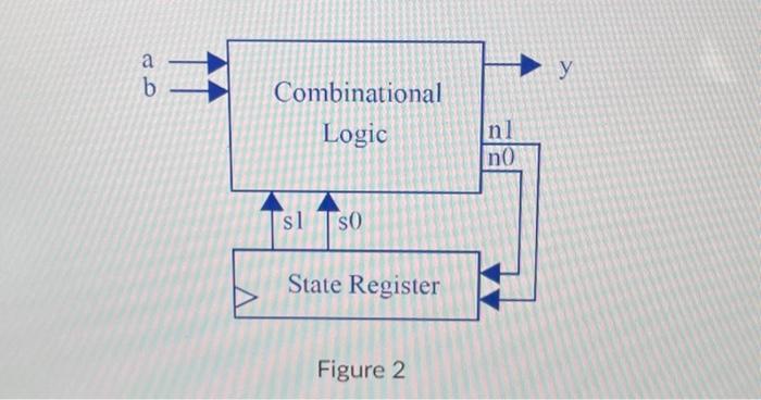 Solved 4. Given the FPGA in Figure 3 below, implement logic | Chegg.com