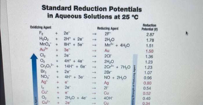 Solved PART TWO: Determine the non-standard reduction | Chegg.com