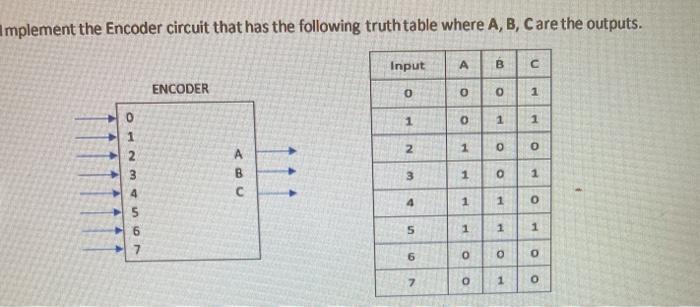 Solved Implement the Encoder circuit that has the following | Chegg.com