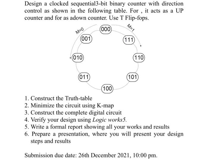 Solved Design a clocked sequential3-bit binary counter with | Chegg.com