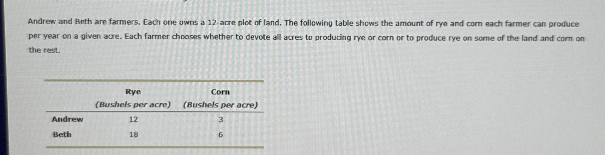 Solved Andrew and Beth are farmers. Each one owns a 12-acre | Chegg.com