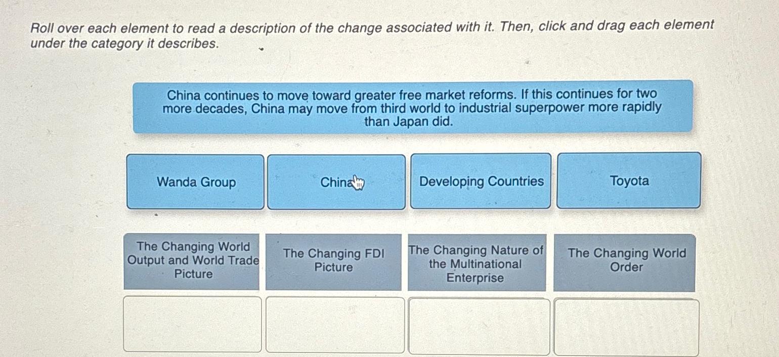Solved Roll over each element to read a description of the | Chegg.com