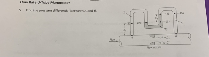 Solved Flow Rate U-Tube Manometer 5. Find the pressure | Chegg.com
