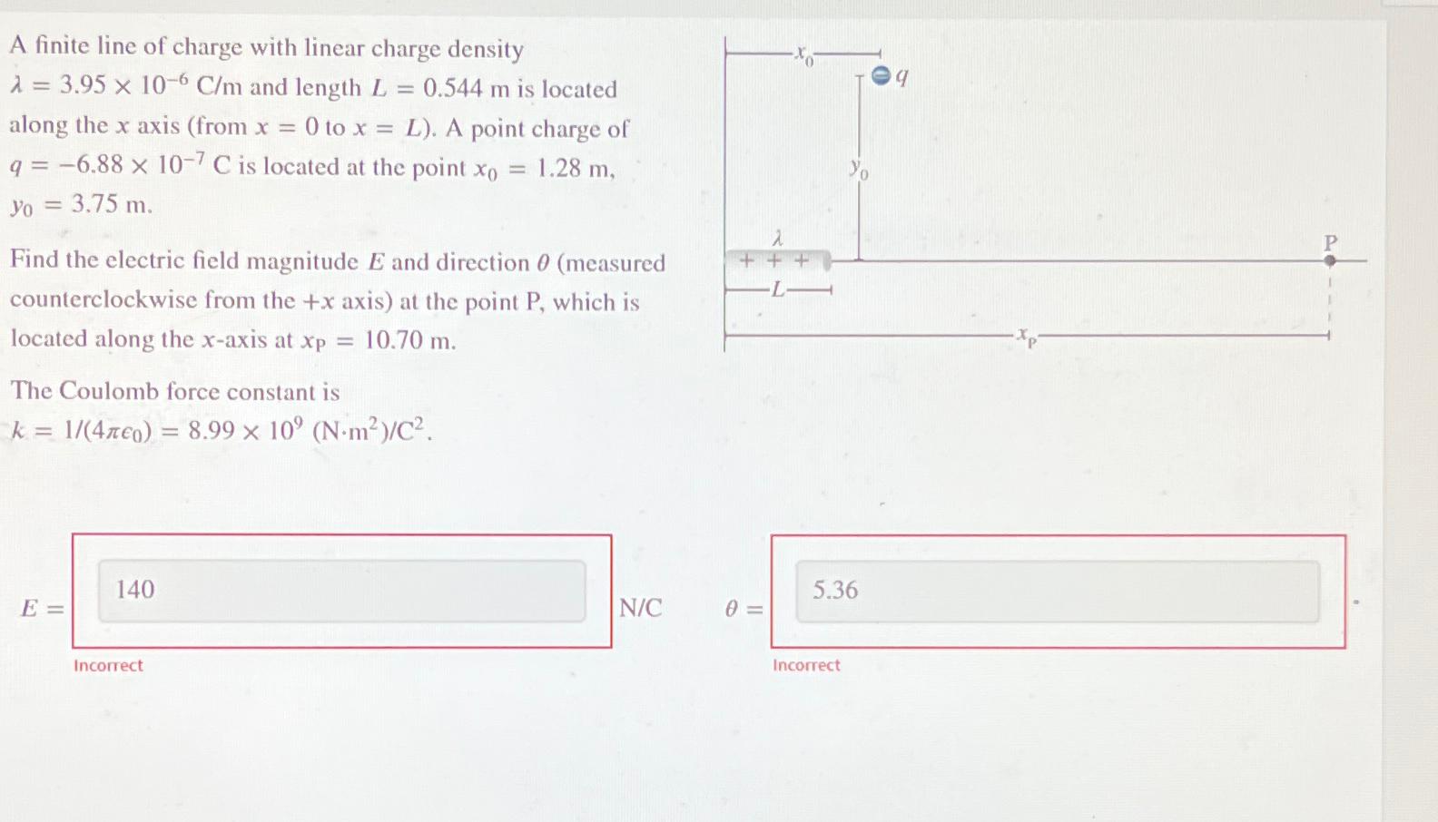 Solved A finite line of charge with linear charge density | Chegg.com