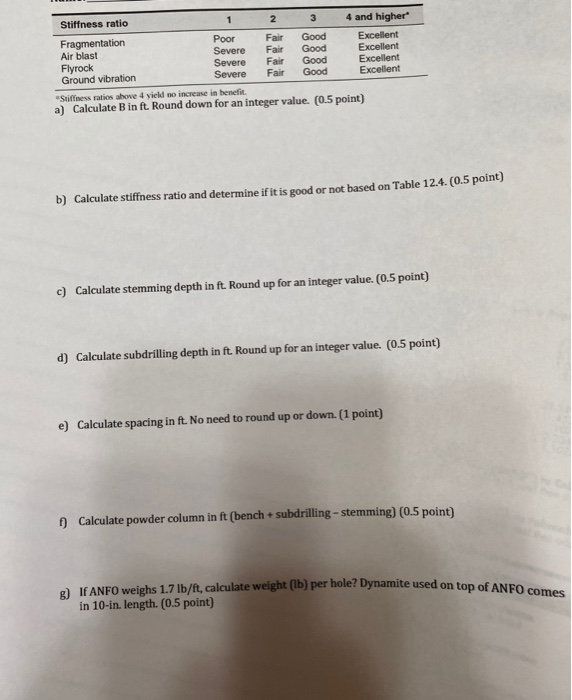 Solved Question 8: (4 points) A project in gypsum (specific | Chegg.com