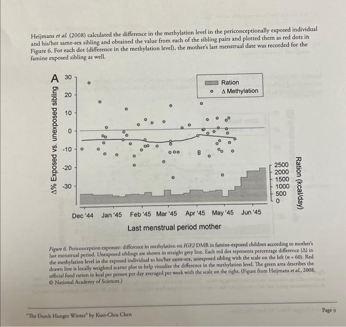 Heijmans et al. (2008) calculated the difference in | Chegg.com