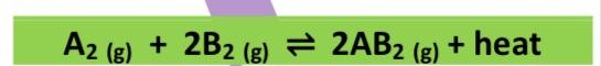 Solved A2( g)+2B2( g)⇌2AB2( g)+ heatNumber of moles (mol) | Chegg.com